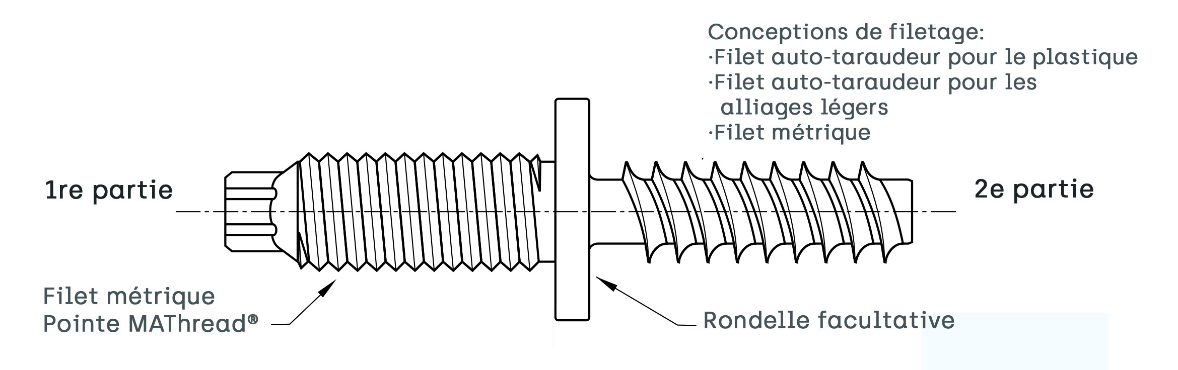 Goujons à double filetage - CELO Industrial Fasteners